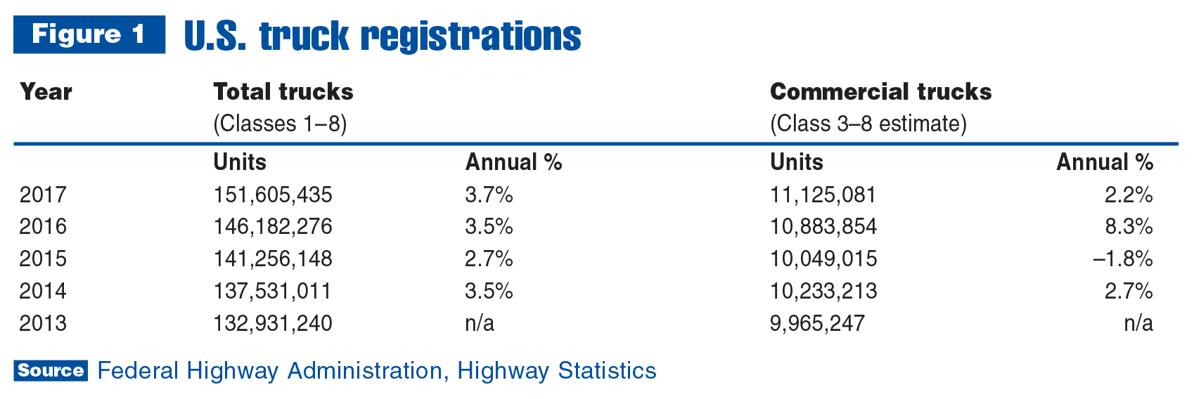 Tracking U S Truck Registrations tracking-u-s-truck-registrations